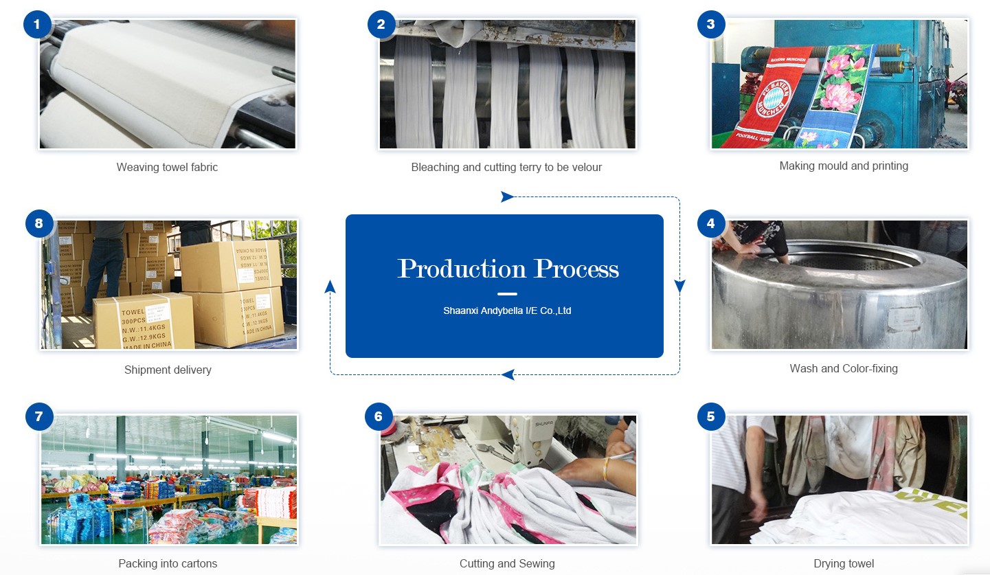 Reactive Printing VS Digital Printing - Best Quality Personalized ...